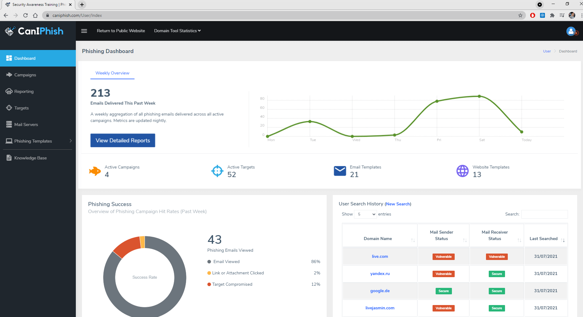 Phishing Simulation | Security Awareness Training | CanIPhish